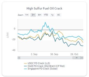IMO 2020: Under Pressure? – Turner, Mason & Company