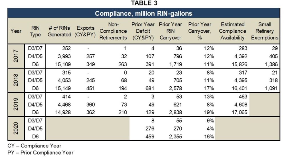 2021 RFS Mandate and implications for RIN Bank – Turner, Mason & Company