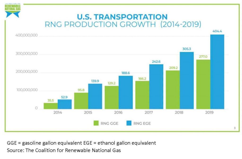 Outlook for Biogas and Renewable Natural Gas – Turner, Mason & Company