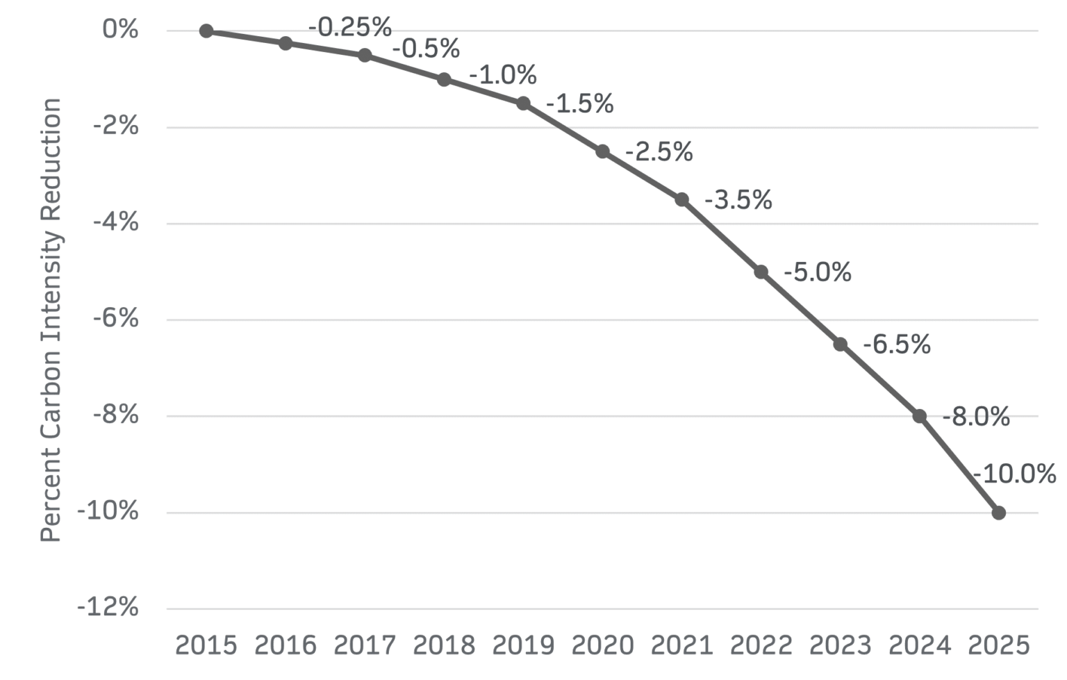 Oregon Clean Fuels Program – Turner, Mason & Company