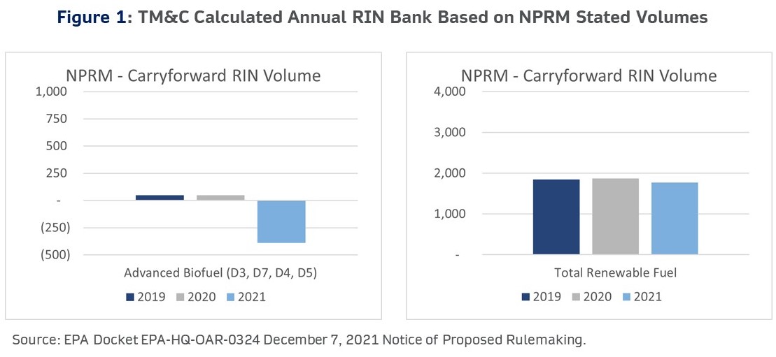 EPA Proposed Rule Summary: Annual RFS Compliance Volume Standards 2020 ...