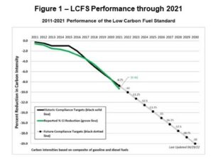 Draft Scoping Plan Lays Path for CARB’s LCFS Program – Turner, Mason ...