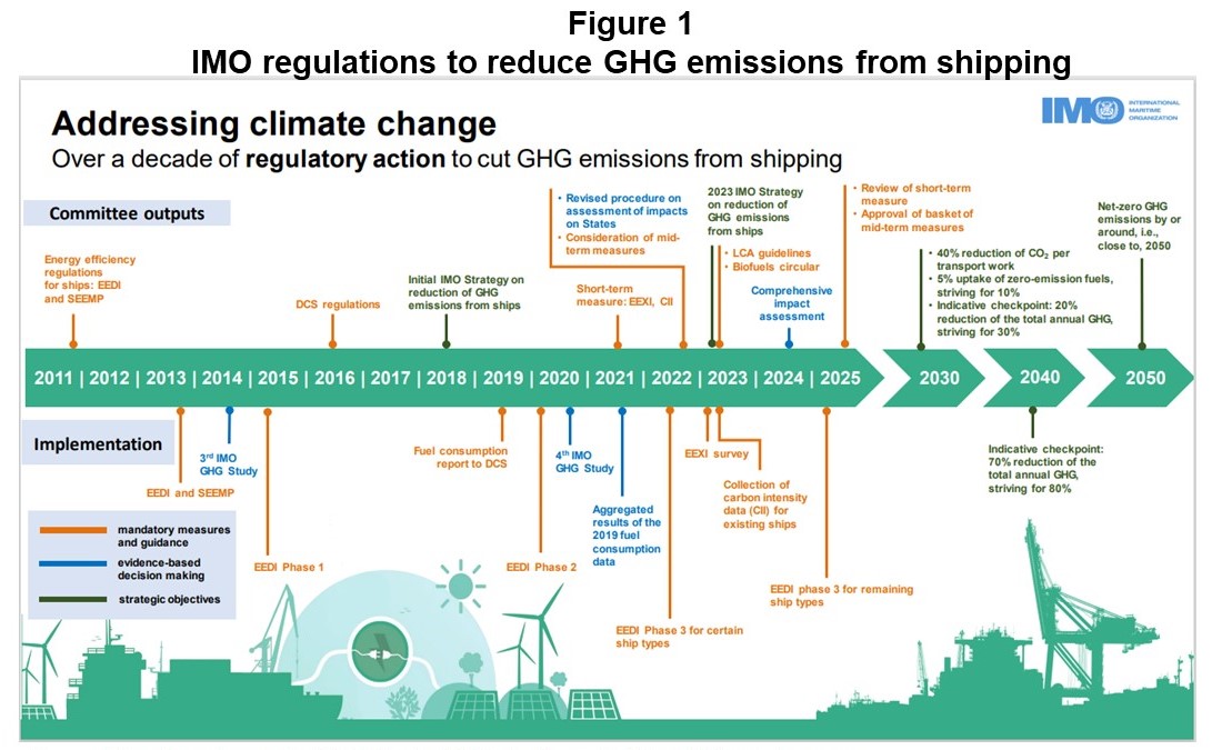 Which Port in the Decarbonization Storm? – Turner, Mason & Company