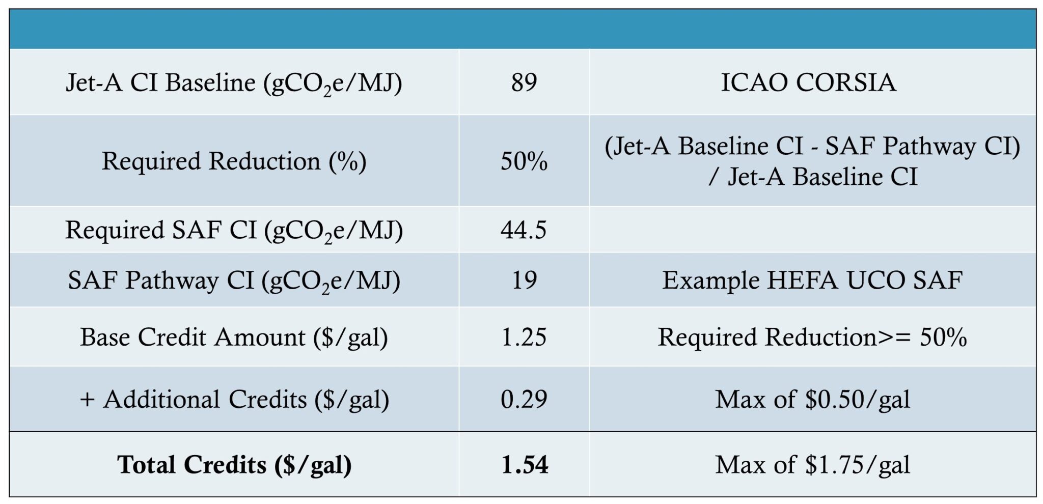 IRA 40B SAF Credit: Too Little, Too Late – Turner, Mason & Company