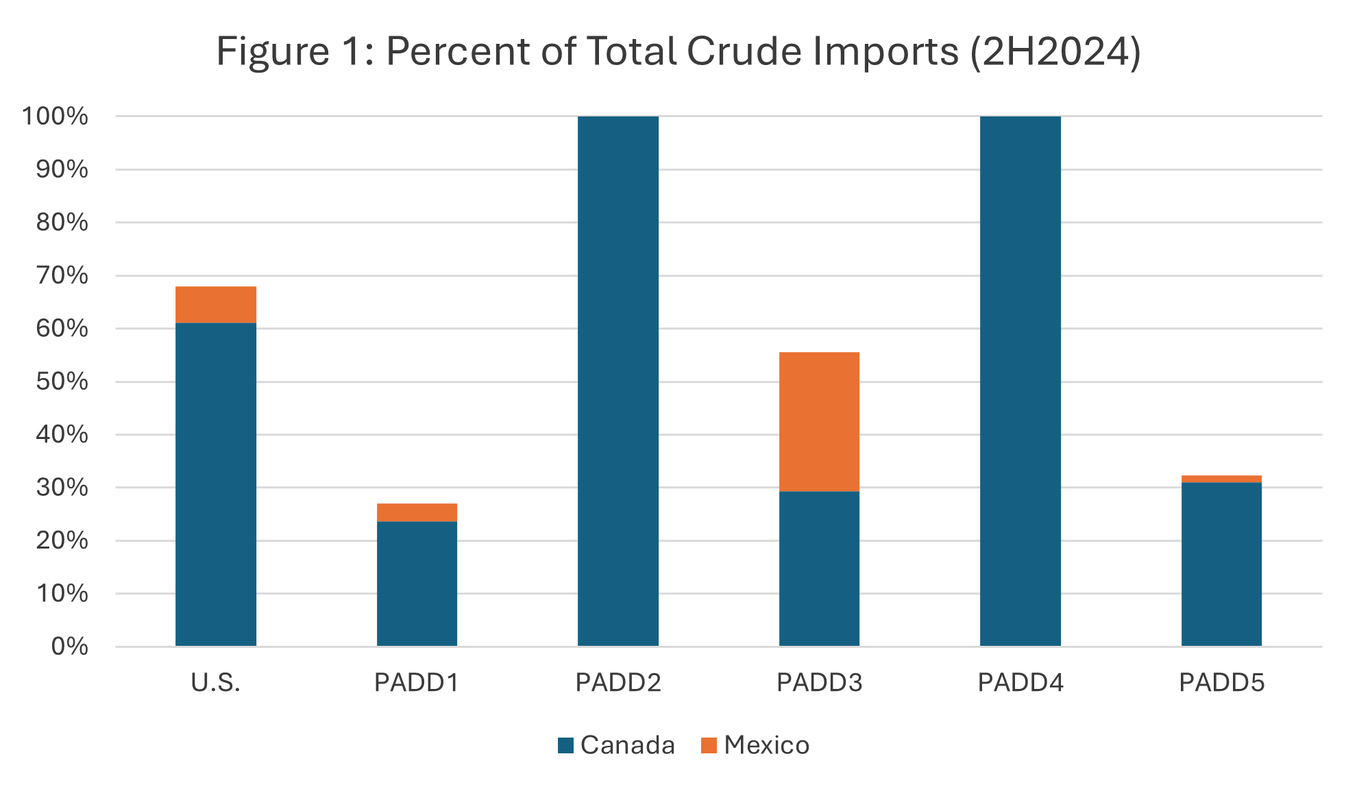 Crude Tariffs: A Potential $7B Margin Impact for U.S. Refineries ...