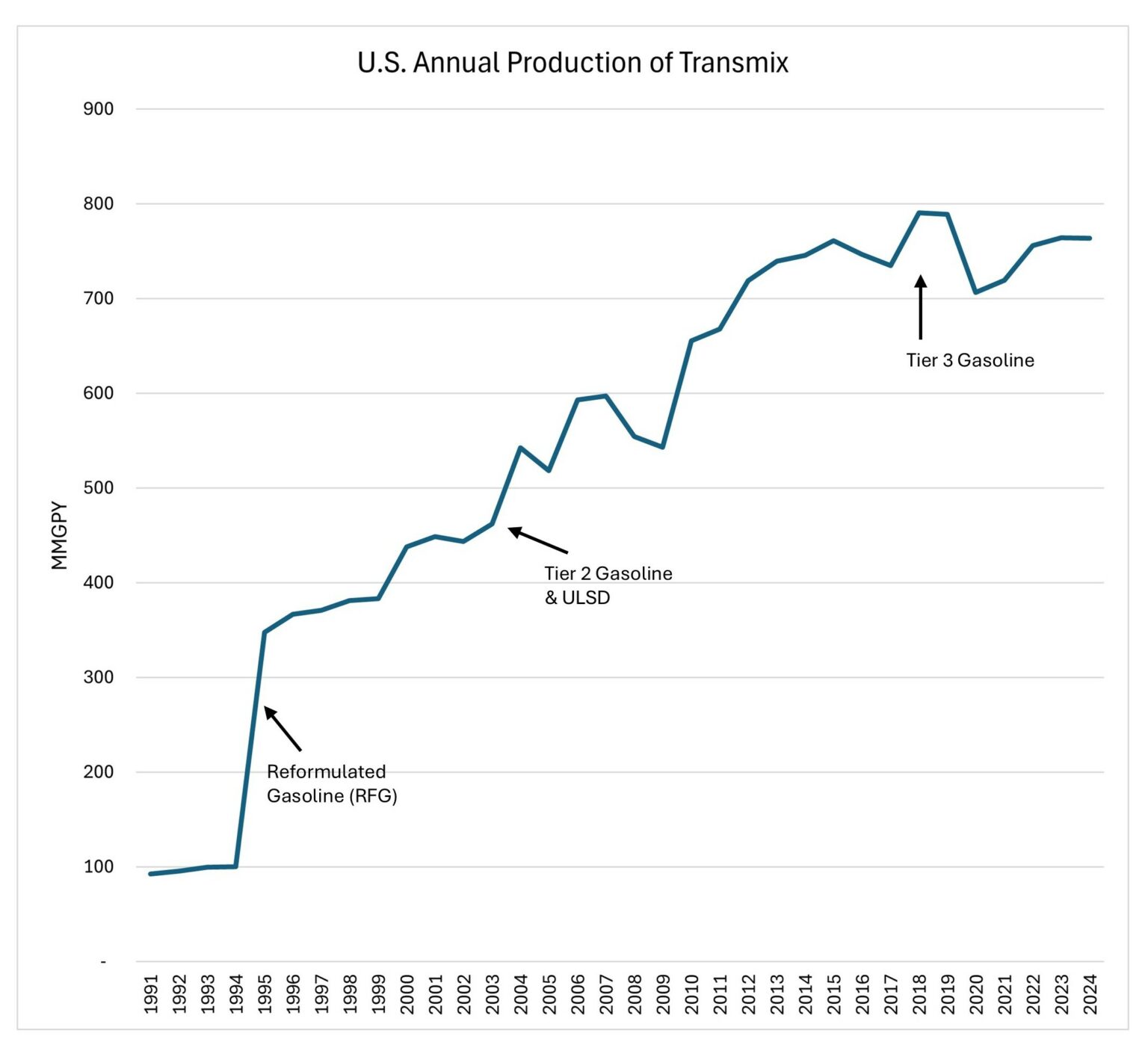 Is the U.S. Transmix Market Ripe for further Consolidation? – Turner ...